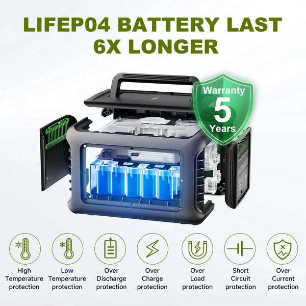 Power Generator Booster – TopSShOpNow